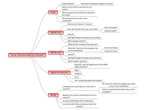 Mindgenius Career Decision Making Template Mind Map Biggerplate