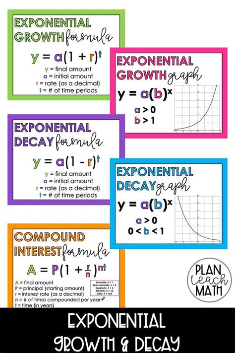 exponential functions posters and reference sheets bundle exponential functions word problem