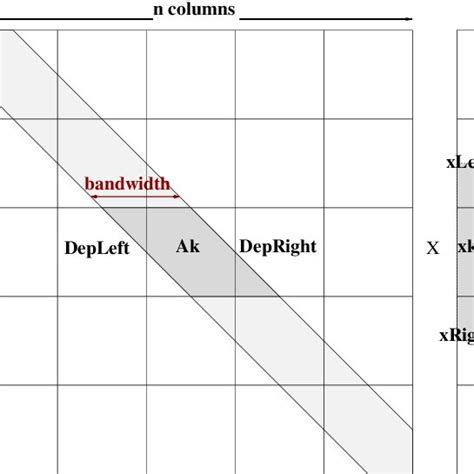 data partitioning of the sparse matrix a the solution vector x and the download scientific