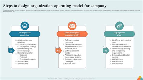 Organization Operating Model Powerpoint Ppt Template Bundles PPT PowerPoint