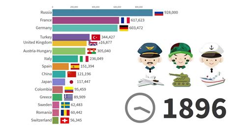 Los Pa Ses Con Ej Rcito M S Poderoso Del Mundo Youtube