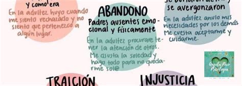 Cuando Tenemos Heridas No Resueltas De Desconfianza Traumasdeinfancia