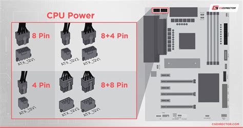 How To Connect Your PSU Cables To Your Motherboard Power Supply Cable