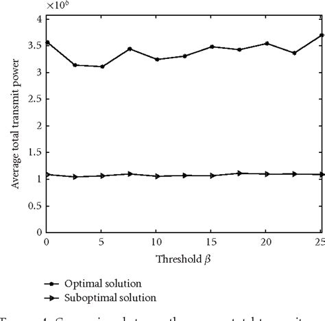 figure 5 from a joint solution to scheduling and power control for multicasting in wireless ad