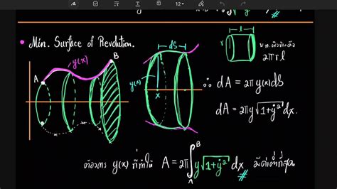 [math] 2 01 the euler lagrange s equations [overview of calculus of variations] youtube