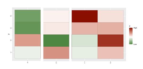 R Separate Geom Tile By Blank Space Stack Overflow