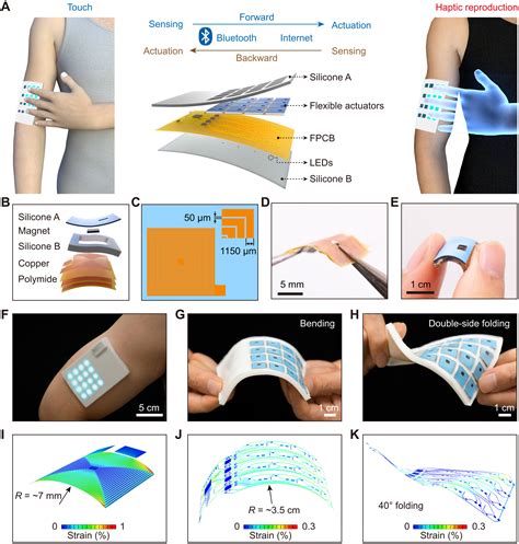 Touch IoT Enabled By Wireless Self Sensing And Haptic Reproducing