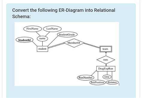 Solved Convert The Following Er Diagram Into Relational Chegg
