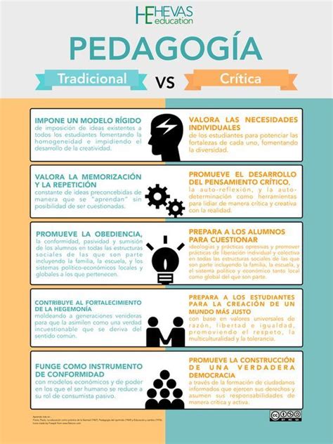 Educación Y Pedagogía Enseñanza Y Didáctica Diferencias Y Relaciones