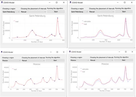 automatic calibration of sociotechnical systems simulation models on the example of the