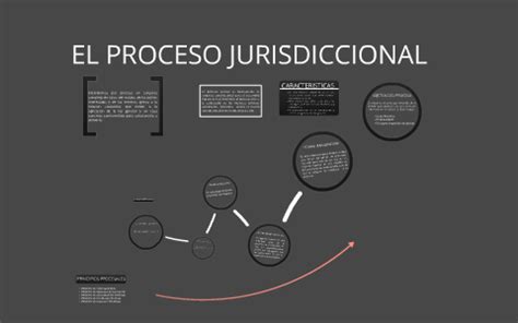 Proceso Jurisdiccional By Arturo Lopez On Prezi