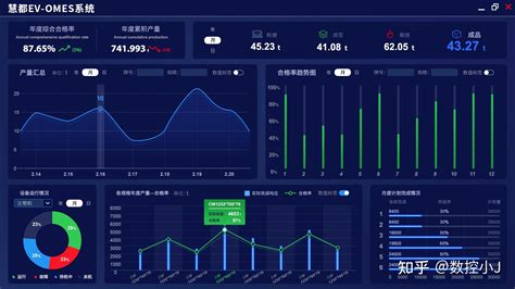 为什么要实施mes系统，mes的主要功能有哪些？ 知乎