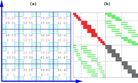 figure 1 from a parallel preconditioned bi conjugate gradient algorithm for two dimensional