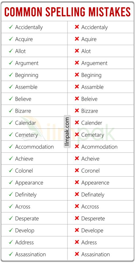List Of 100 Common Spelling Mistakes In English With PDF Confusing