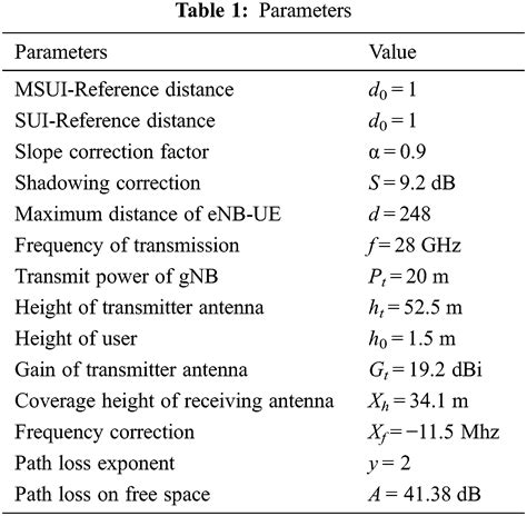 csse free full text fuzzy logic based handover authentication in 5g telecommunication