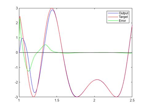 adaptive noise cancellation matlab and simulink