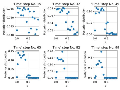 bayesian filtering — grainlearning documentation