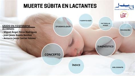 Muerte súbita en lactantes by on Prezi