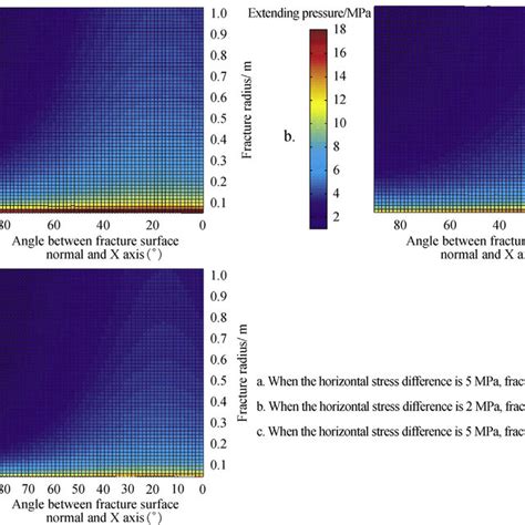 pdf simulation of complex fracture networks influenced by natural fractures in shale gas reservoir
