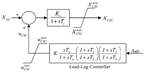 block diagram of the tcsc damping controller download scientific diagram