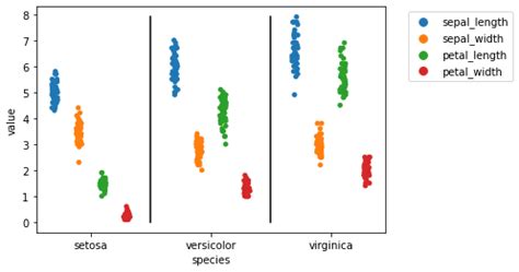Python Seaborn Stripplot Better Way To Visually Separate Variables