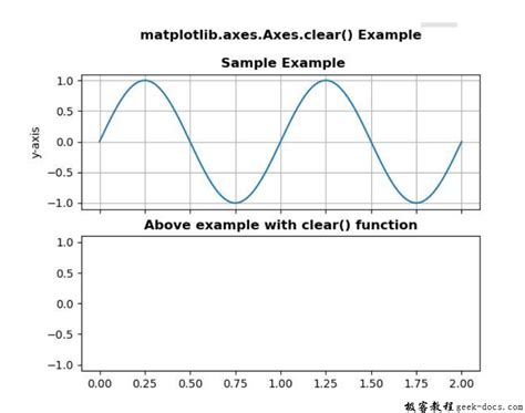 matplotlib axes axes axis matplotlib 3 8 0 documentat