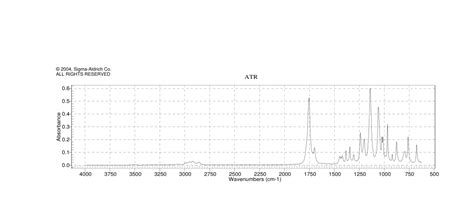 3 4 DIHYDRO 6 METHYL 2H PYRAN 2 ONE 3740 59 8 1H NMR Spectrum