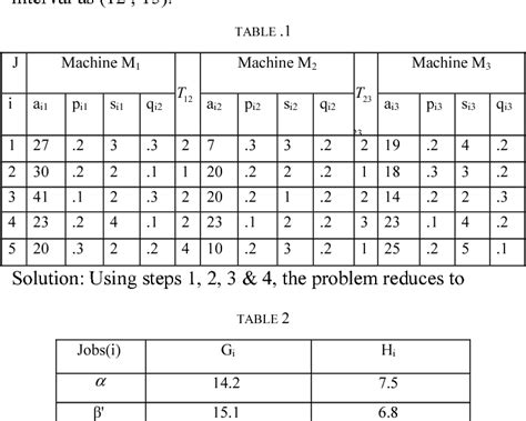 table 2 from three stage constrained flow shop scheduling with jobs in a string of disjoint job