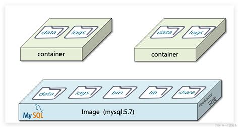docker入门 使用docker部署项目 7000字 docker部署实践项目 csdn博客