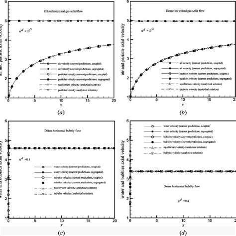 pdf a coupled pressure based finite volume solver for incompressible two phase flow