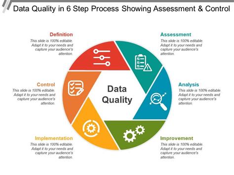 data quality in 6 step process showing assessment and control powerpoint slide presentation
