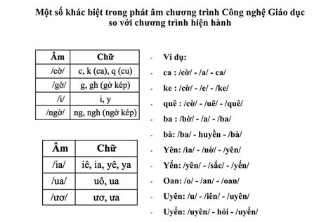 Đổi mới giáo dục khi C K Q đều đọc là cờ Giáo viên bối rối