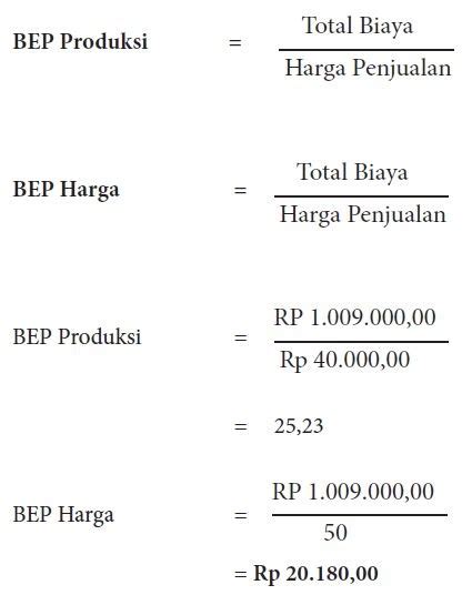 Cara Menghitung Bep Produk Ilmu