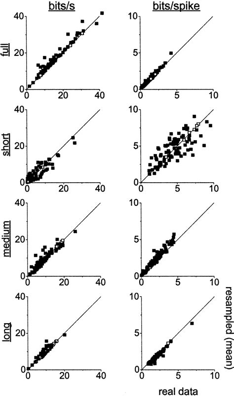 interspike intervals receptive fields and information encoding in primary visual cortex