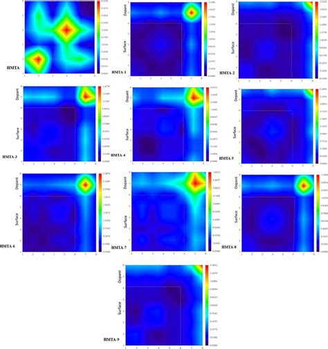 transition density matrix tdm plots of hmta and doped complexes download scientific diagram