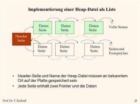 Prof Dr T Kudra Speicherverwaltung Platten Und Dateien Ppt