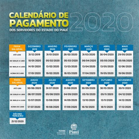 Governo Divulga Tabela De Pagamento De Servidores Em 2020