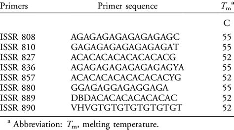 intersimple sequence repeat issr primers used in tropical sprangletop download scientific