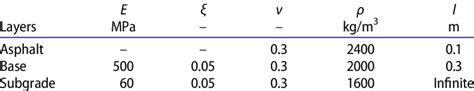 structural parameters of the asphalt pavement download scientific diagram