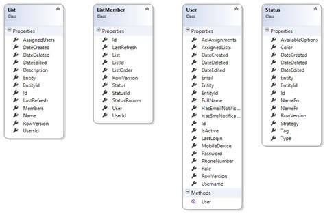 Sql Server C Complex Linq Join Two Table Within A Subquery Stack