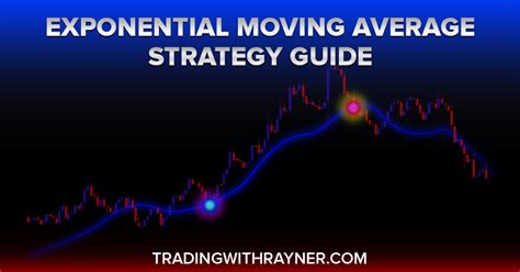Exponential Moving Average Strategy Guide TradingwithRayner
