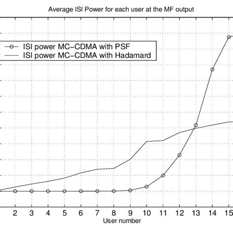 performance of mc cdma systems download scientific diagram