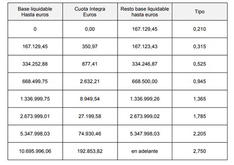 Cómo funciona el impuesto del patrimonio en Cataluña