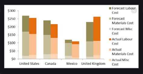 How To Use Clustered Stacked Bar Chart In Power Bi Design Talk