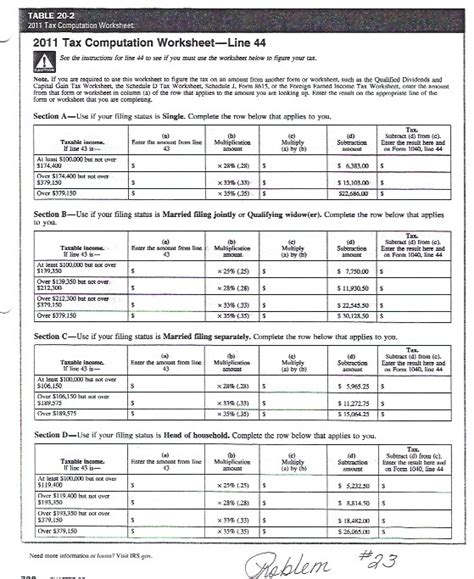 Foreign Tax Credit Computation Worksheet