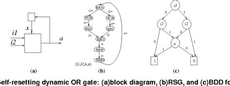 figure 1 from synthesis of timed circuits using bdds semantic scholar