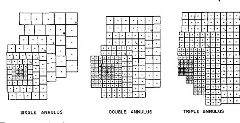 figure 1 from numerical integration experiments with variable resolution two dimensional