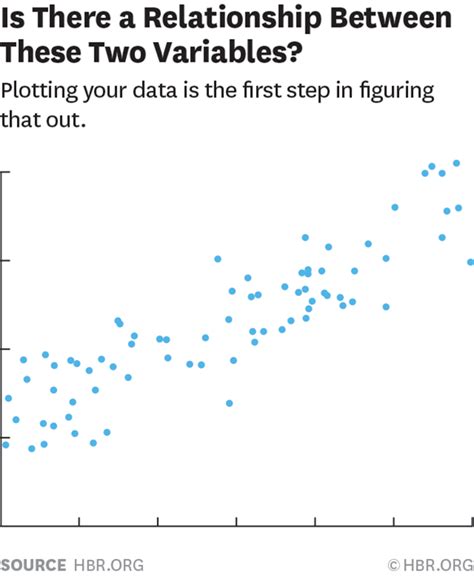 Regression Analysis Tutorial And Examples