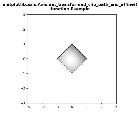 python 中的 matplotlib axis axis get transformed clip path and 仿射 函数 【布客