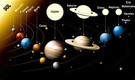Sistema solar qué es características y planetas Enciclopedia